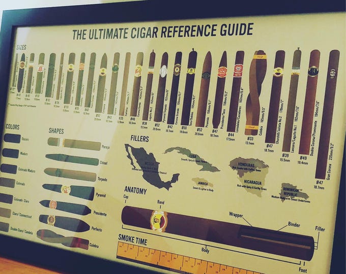 The Ultimate Cigar Reference Guide Poster for Cigar Lover, Bar, Game ...