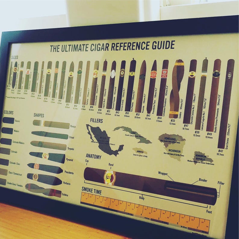 The Ultimate Cigar Reference Guide Poster for Cigar Lover, Bar, Game ...