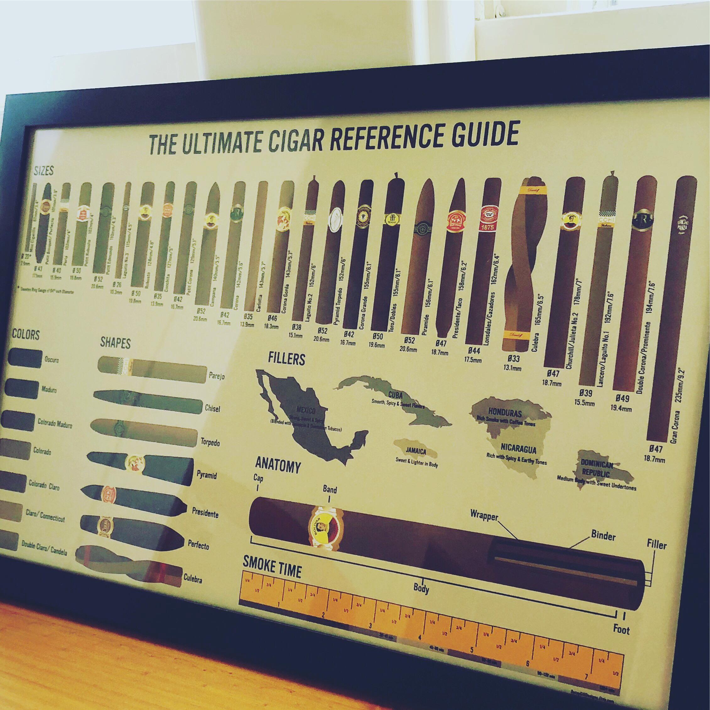 The Ultimate Cigar Reference Guide Poster for Cigar Lover, Bar, Game ...