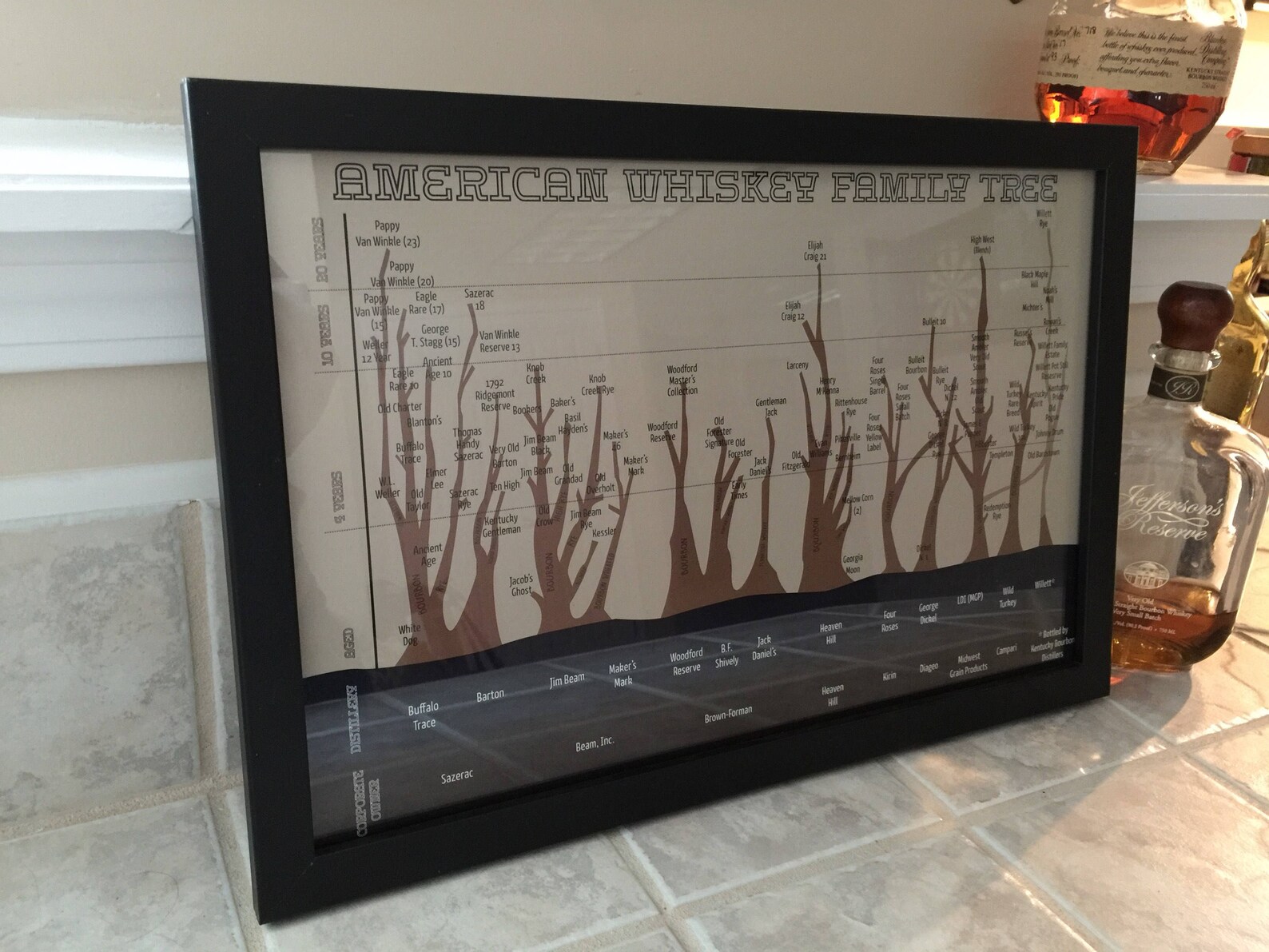 American Whiskey Family Tree Poster for Man Cave Distillery - Etsy