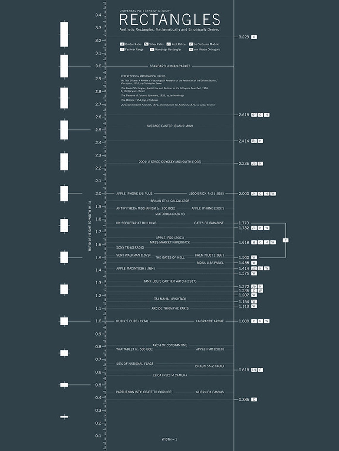 Universal Principles of Design: Aesthetic Rectangles Poster | Etsy
