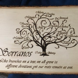 Personalized Family Tree Pyrography Plaque - Custom Wood Burning Art - Etsy