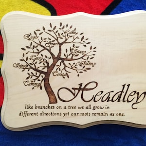 Personalized Family Tree Pyrography Plaque - Custom Wood Burning Art - Etsy