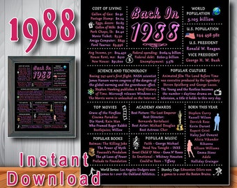 1988 fun facts | Etsy