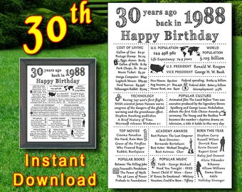 1988 fun facts | Etsy