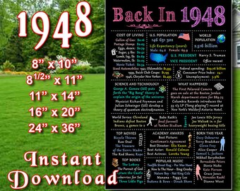 1948 fun facts | Etsy