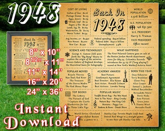 1948 fun facts | Etsy