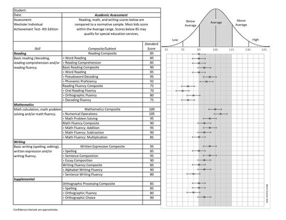 WIAT-4 Chart for PC Excel | Etsy