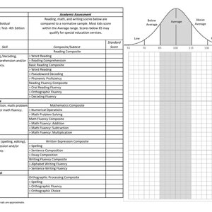 WIAT-4 Chart - for PC Excel - Etsy