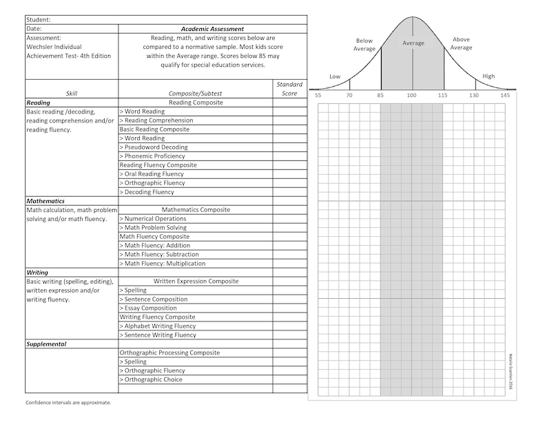 WIAT-4 Chart - for PC Excel - Etsy