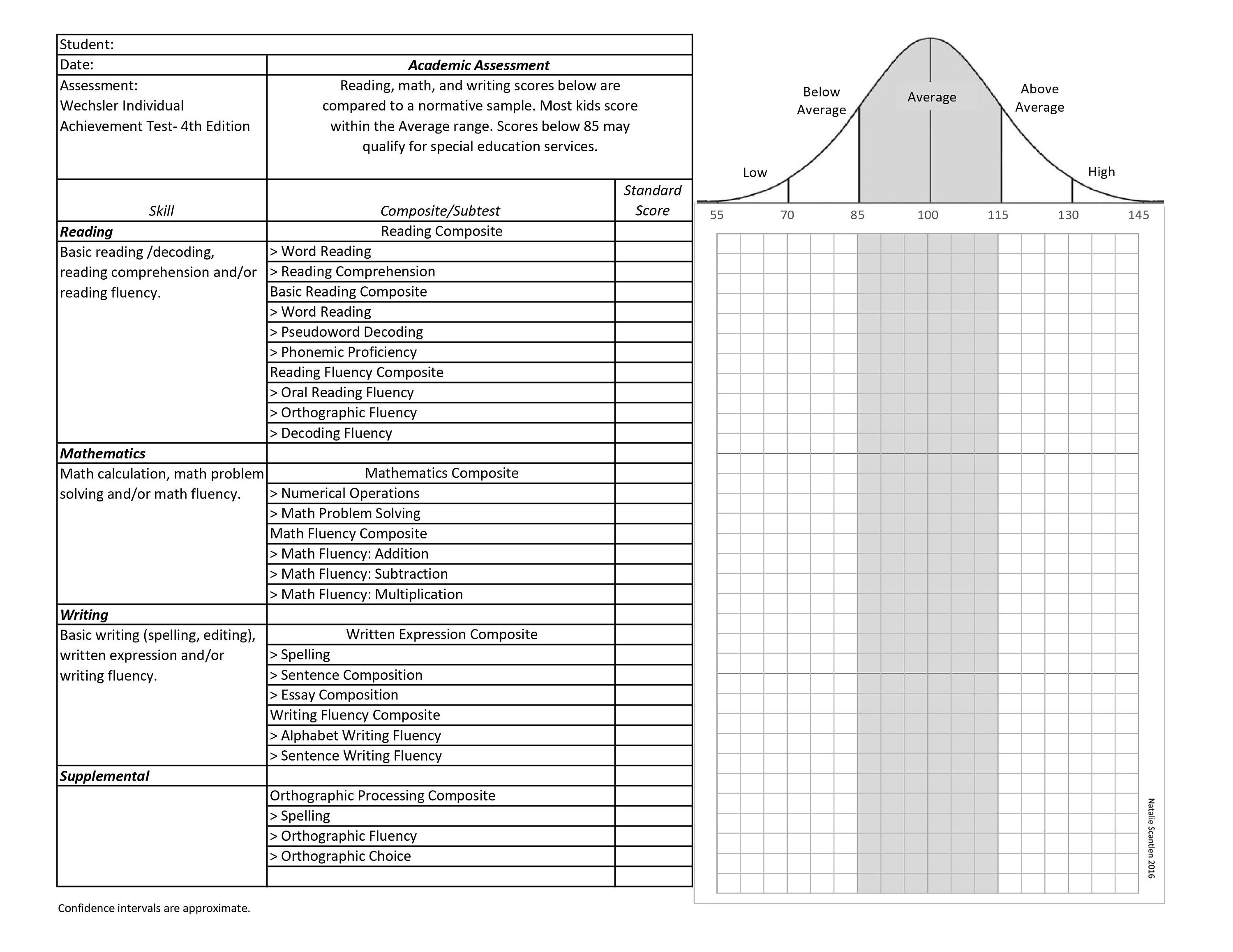 WIAT 4 Chart For PC Excel Etsy