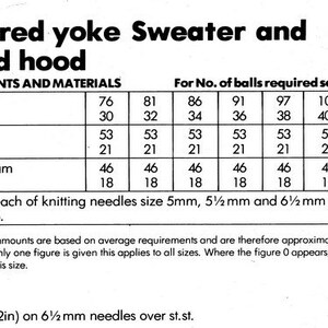 Easy Textured Yoke Sweater & Ribbed Hood Womens 30 - Etsy