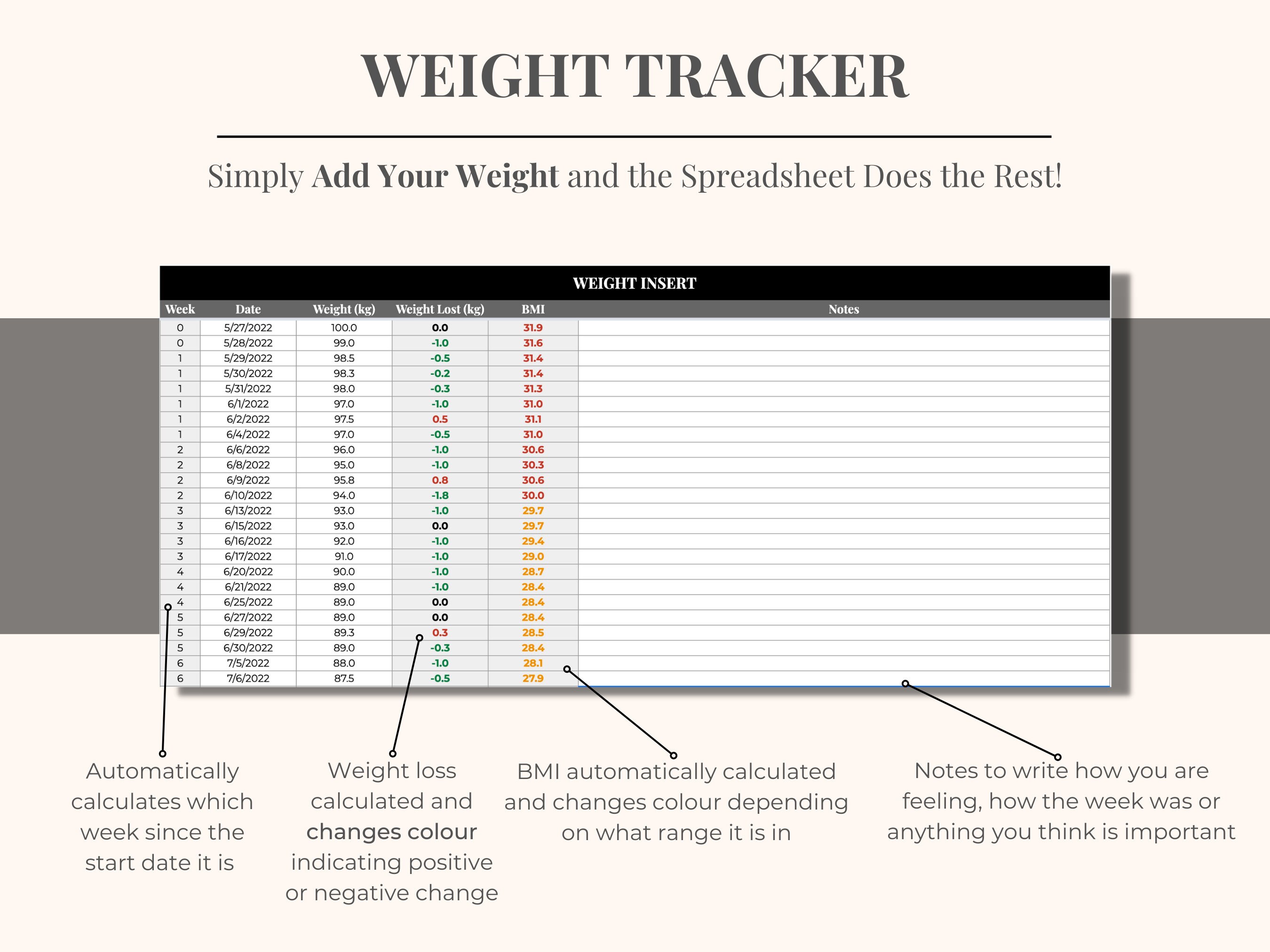 Digital Meal Planner and Weight Loss Tracker Bundle Black | Calorie ...