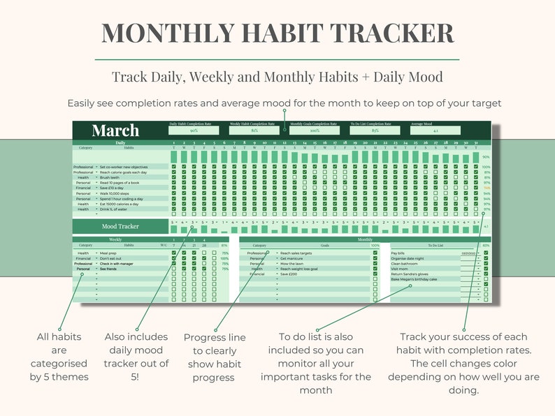 Digital Habit Tracker 2023 - Mood Tracker, Google Sheet Spreadsheet ...