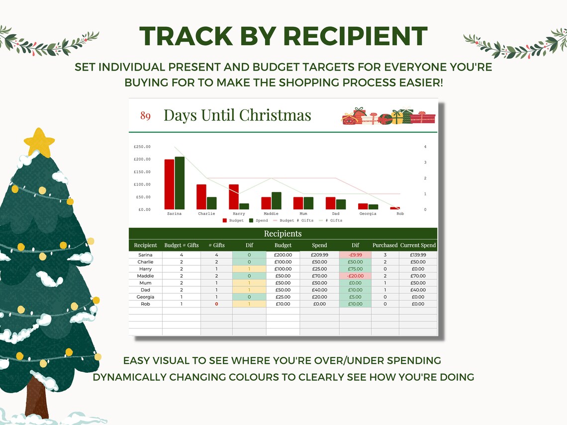 Christmas Gift Tracker & Budget Planner Template | Spreadsheet ...