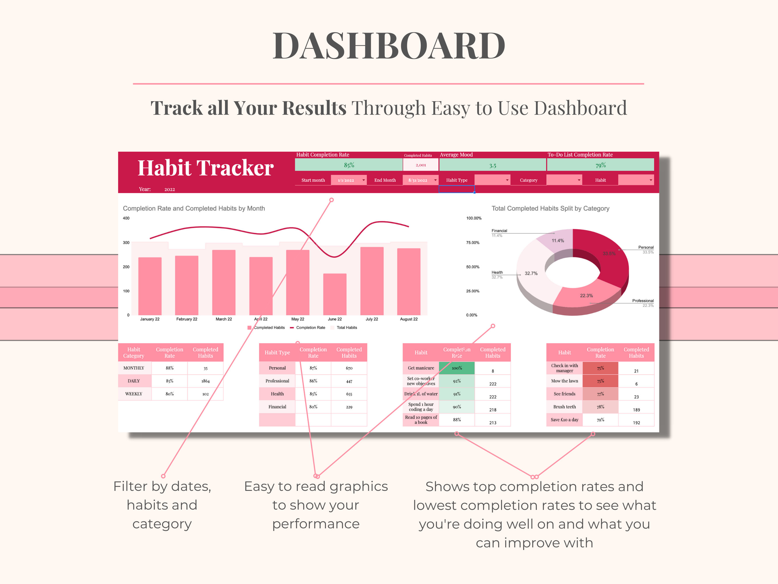 Digital Habit Tracker Spreadsheet Pink | Google Sheet Template 2022 ...