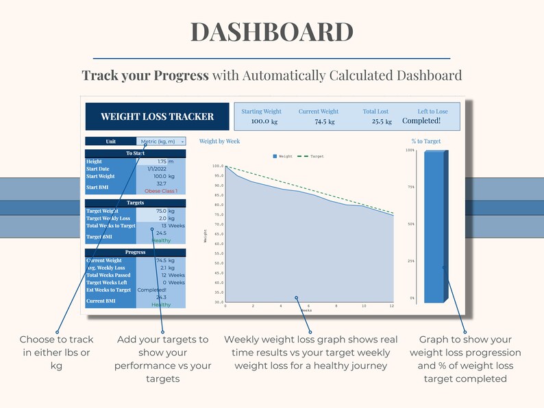 Ultimate Digital Weight Loss Tracker - Weight Loss Planner, Google ...