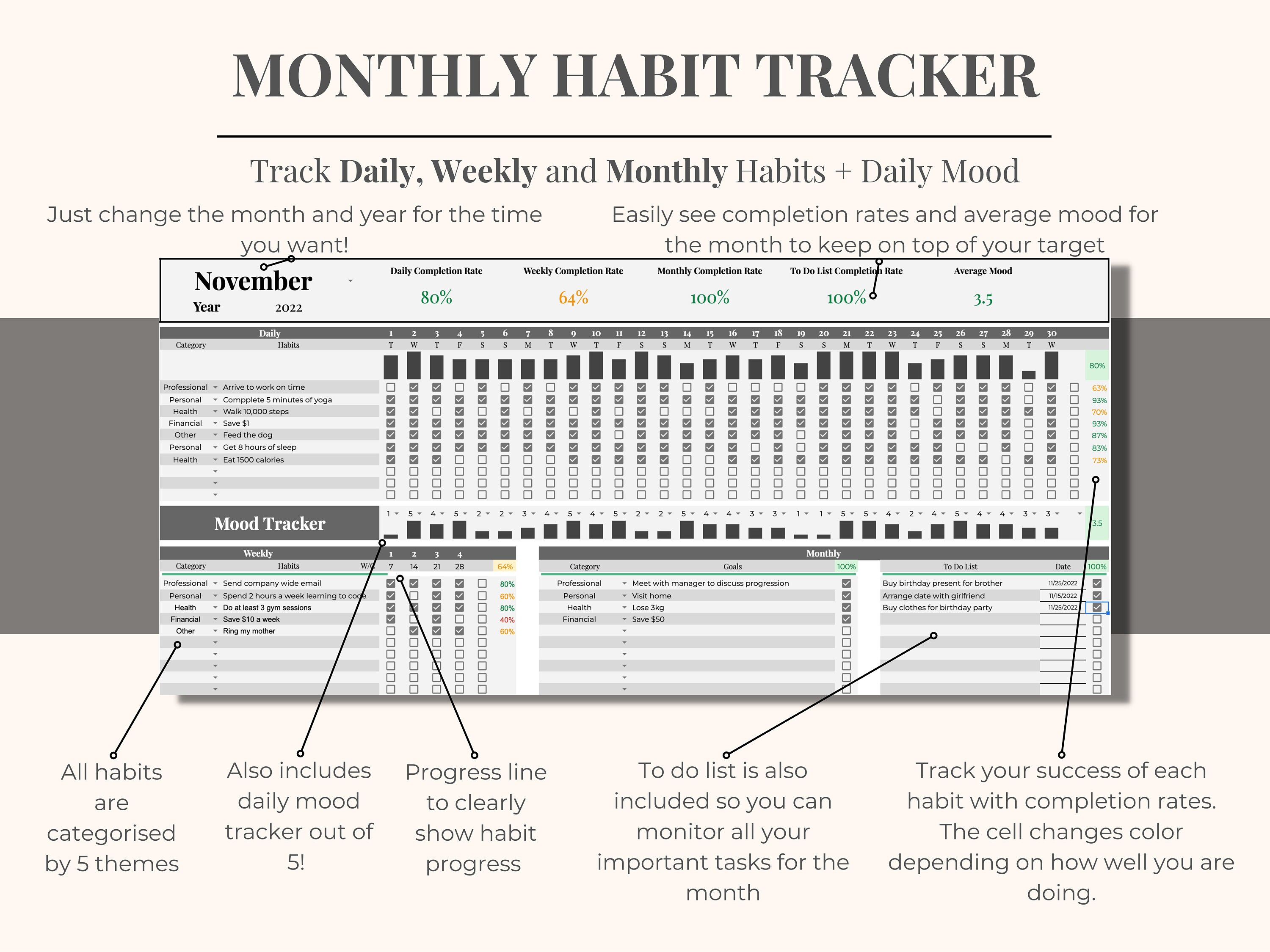 Monthly Digital Habit Tracker - Mood Tracker, Habit Journal, Daily ...