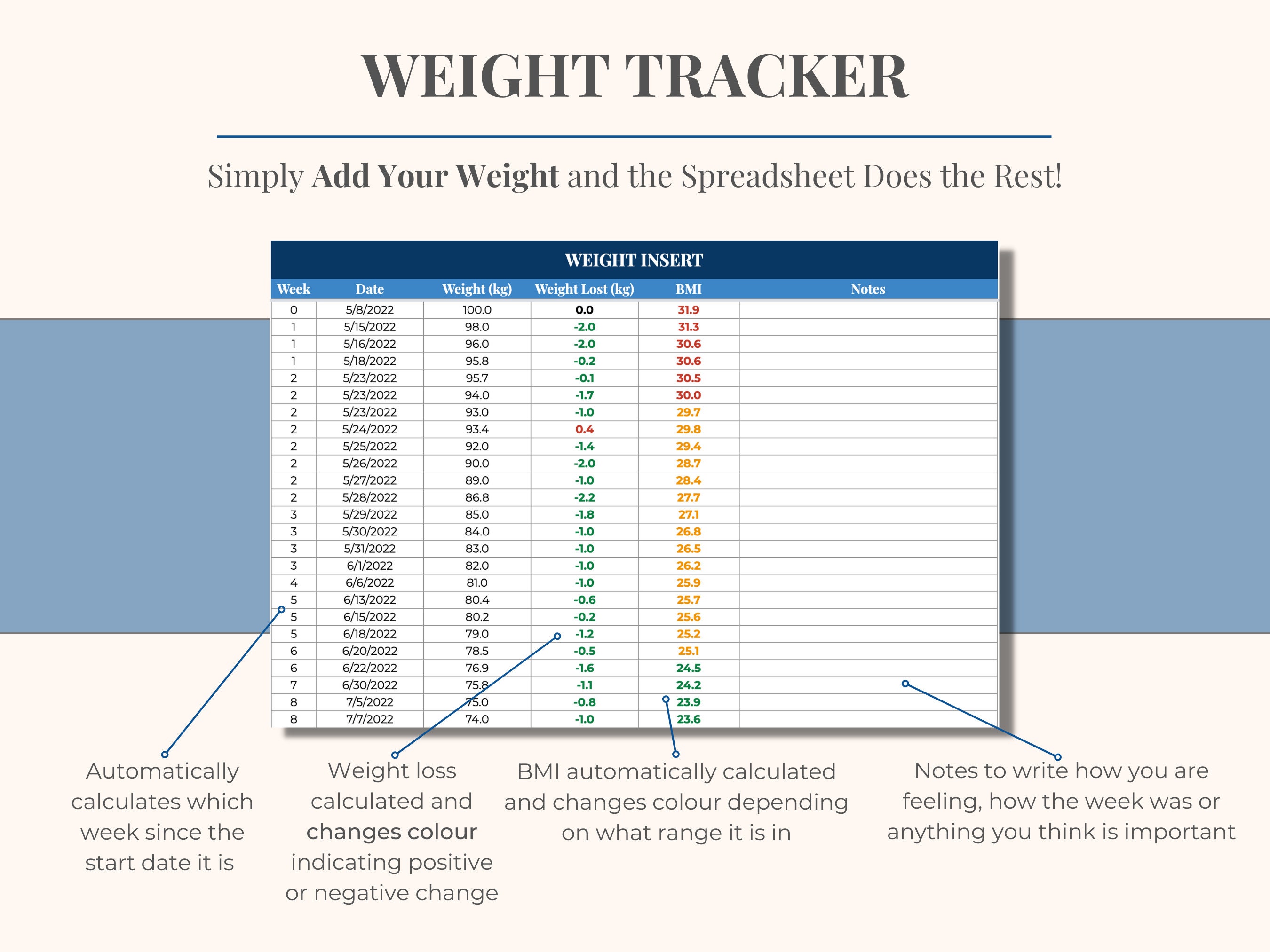 Digital Meal Planner and Weight Loss Tracker Bundle Blue | Calorie ...