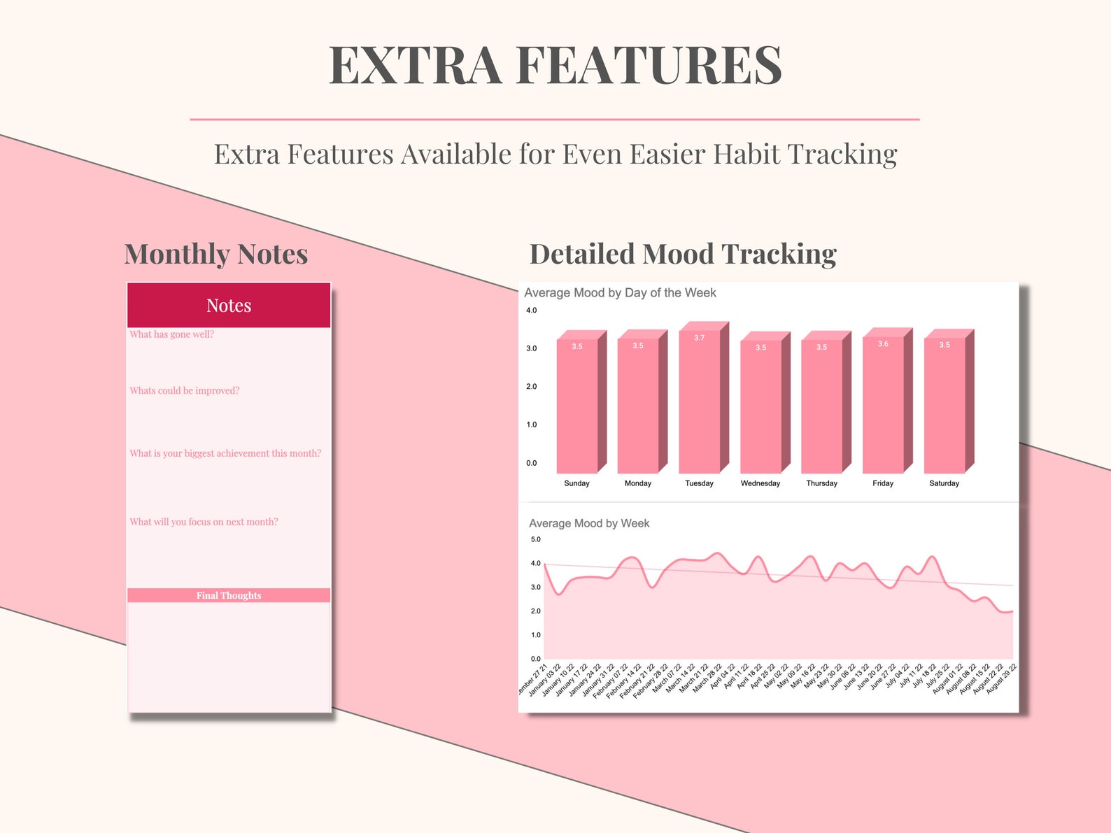 Digital Habit Tracker Spreadsheet Pink | Google Sheet Template 2022 ...