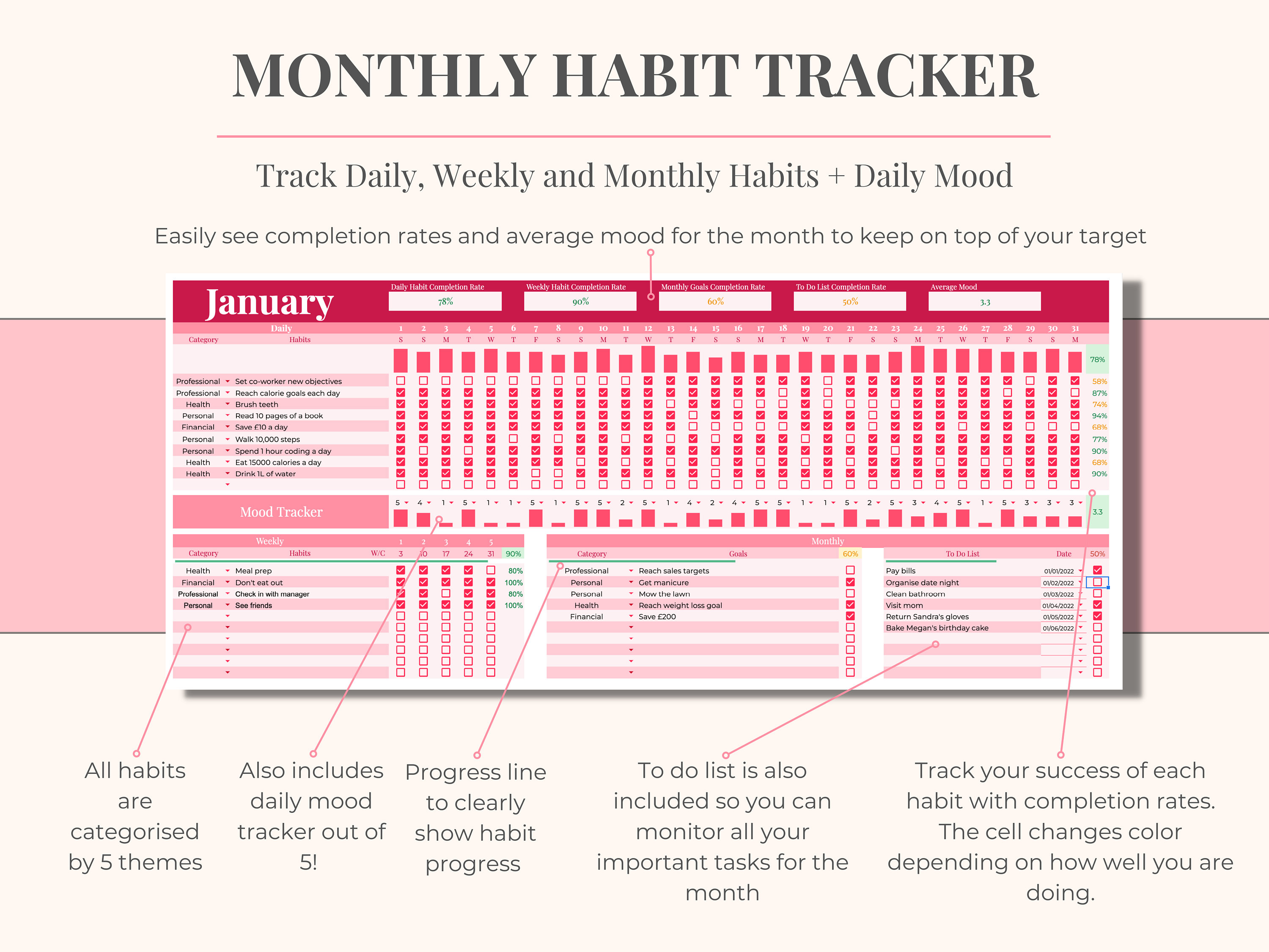 Ultimate Health & Well-being Bundle Pink | Weekly Meal Planner + Weight ...
