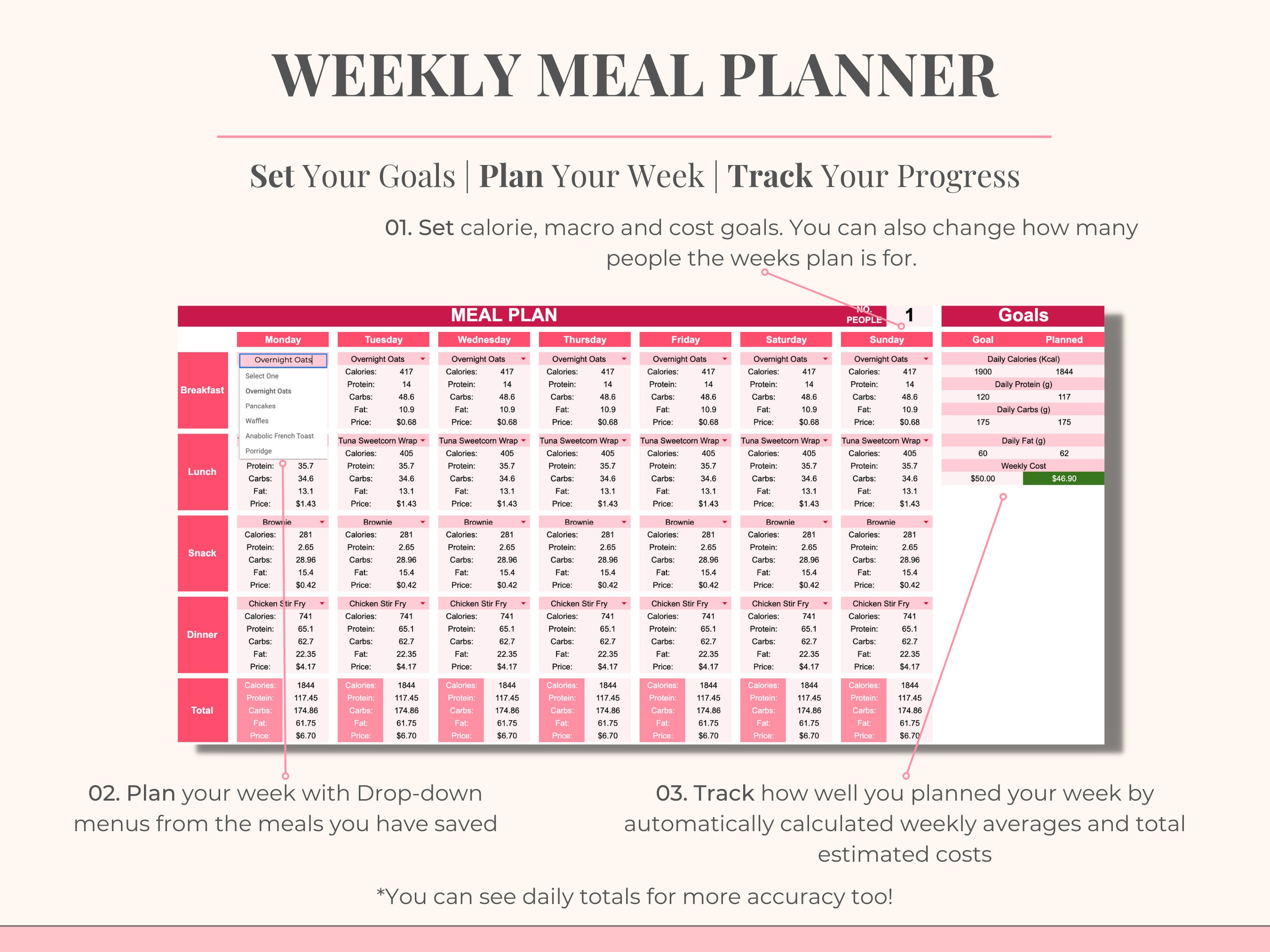 Ultimate Weekly Meal Plan Template Google Sheets | Digital Food Prep ...
