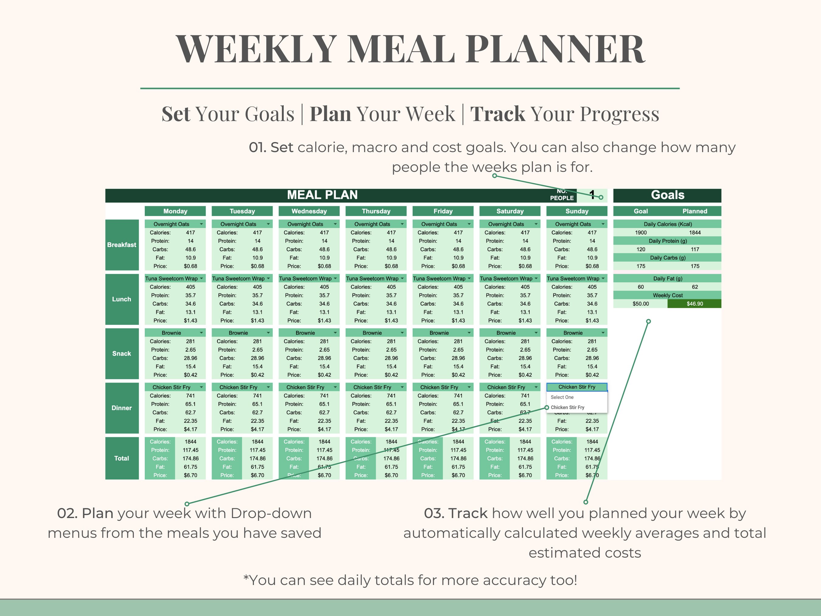 Ultimate Weekly Meal Plan Template Google Sheets Digital Food Prep ...