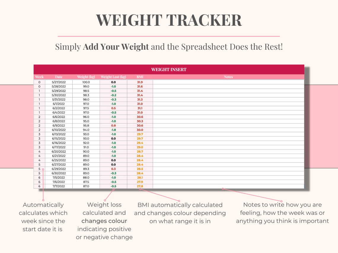Digital Meal Planner and Weight Loss Tracker Bundle Pink | Calorie ...