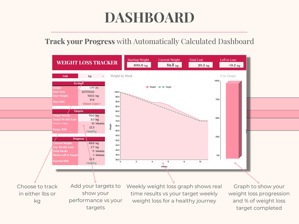 Simple Weight Loss Tracker Pink | Google Sheets Template | Weight Loss ...