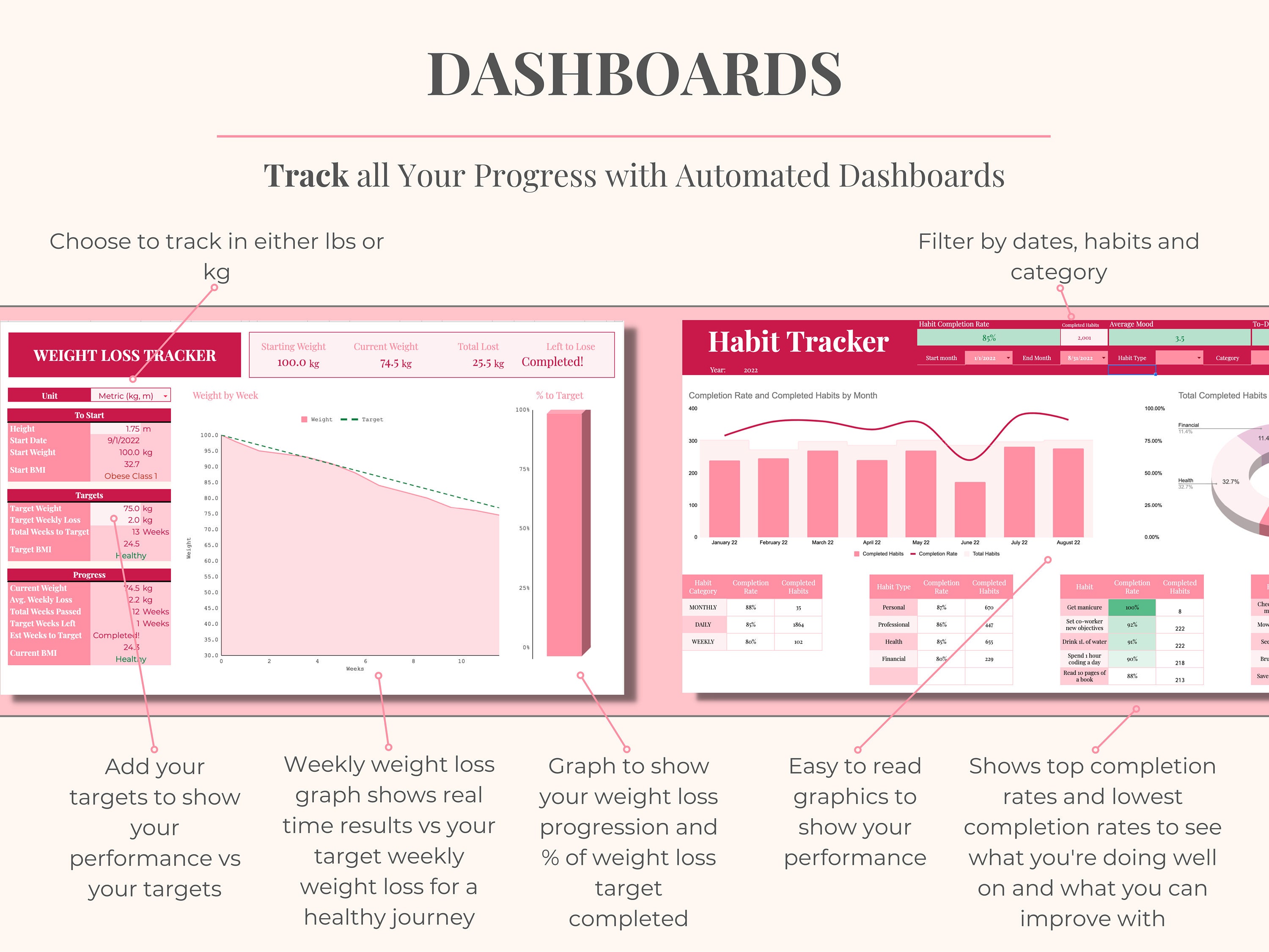 Ultimate Health & Well-being Bundle Pink | Weekly Meal Planner + Weight ...