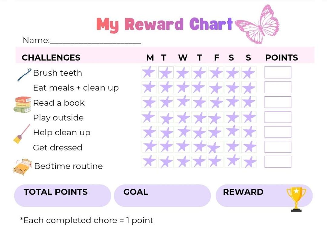 Editable Kids Reward Chart | Chore Chart Printable | Weekly Behavior ...