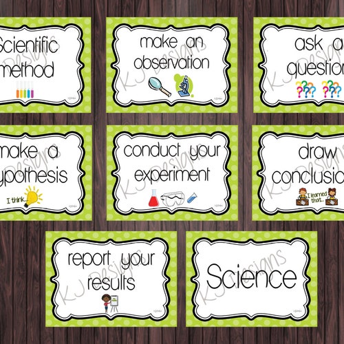 Scientific Method Poster Science Classroom Decor Science - Etsy