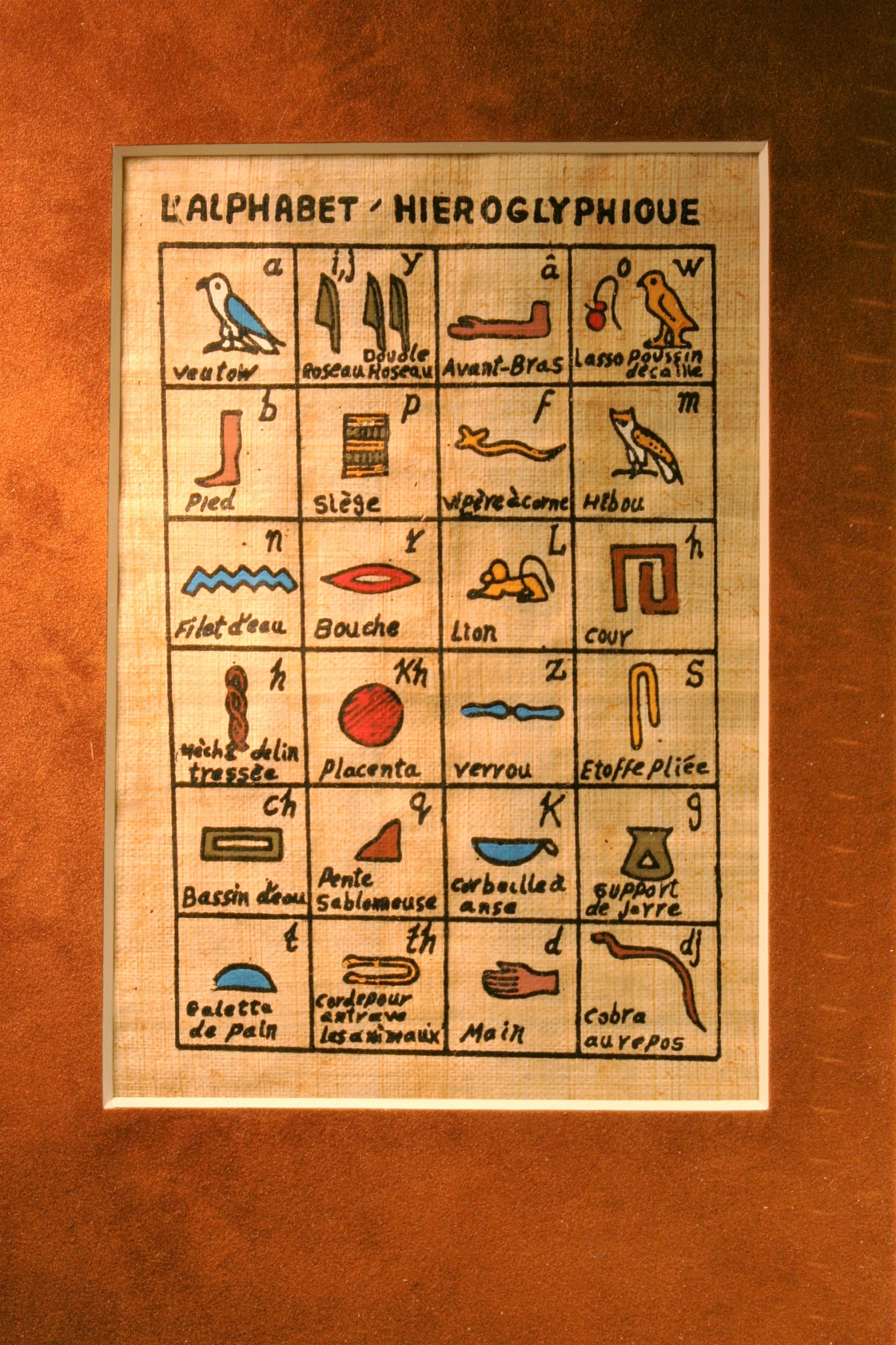 Hand Painted Papyrus * Framed * Hieroglyphic Alphabet - Etsy