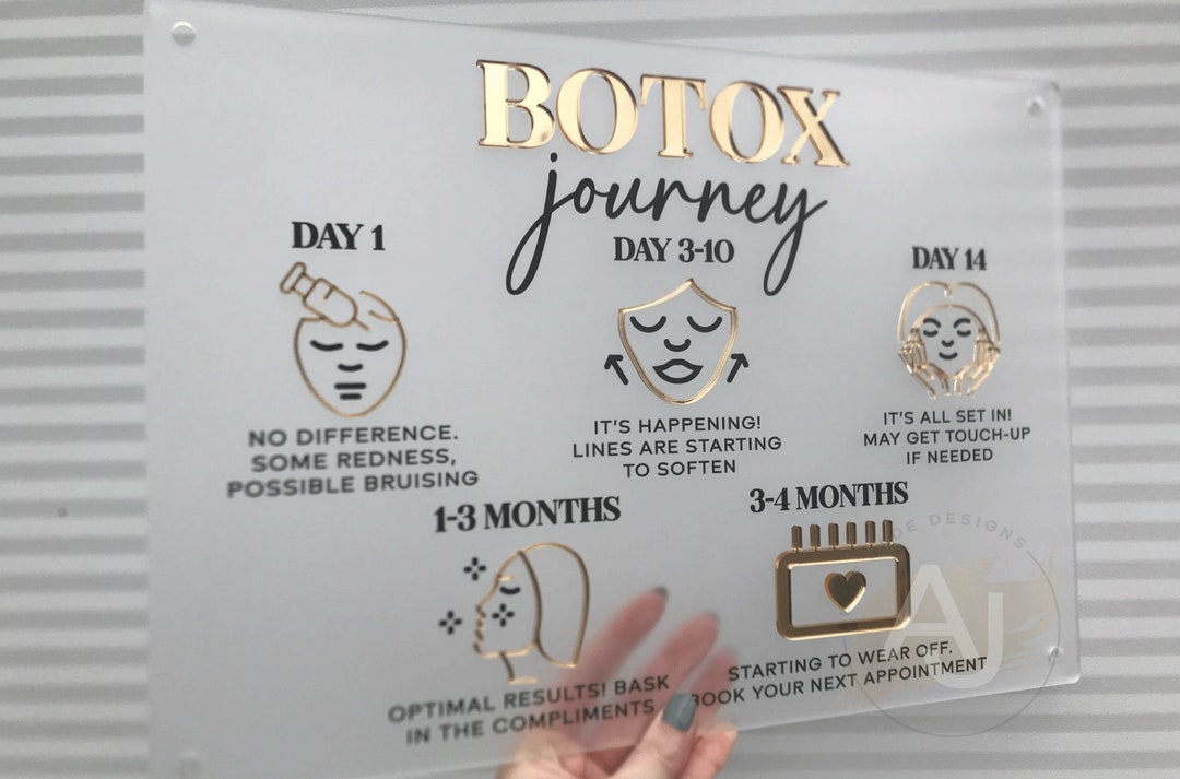 Botox Results Journey Advice Acrylic A3 Wall Sign Landscape | Beauty ...