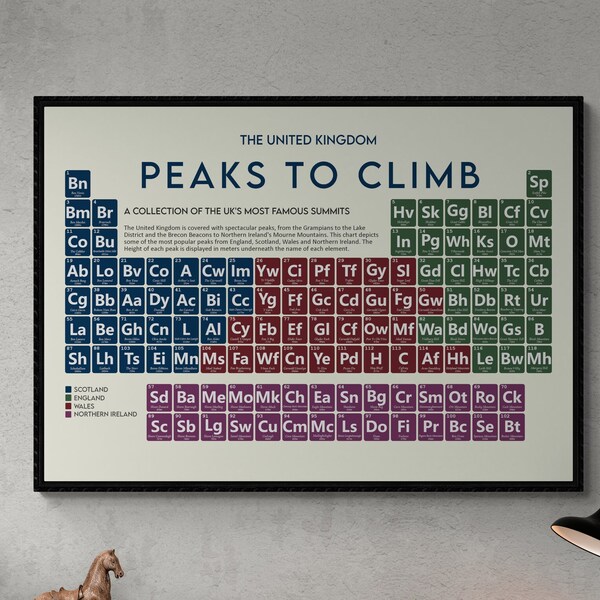 Periodic Table of Snow Poster - Etsy