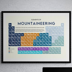 Mountains of the World - Periodic Table Art Print - Mountaineering Gift ...