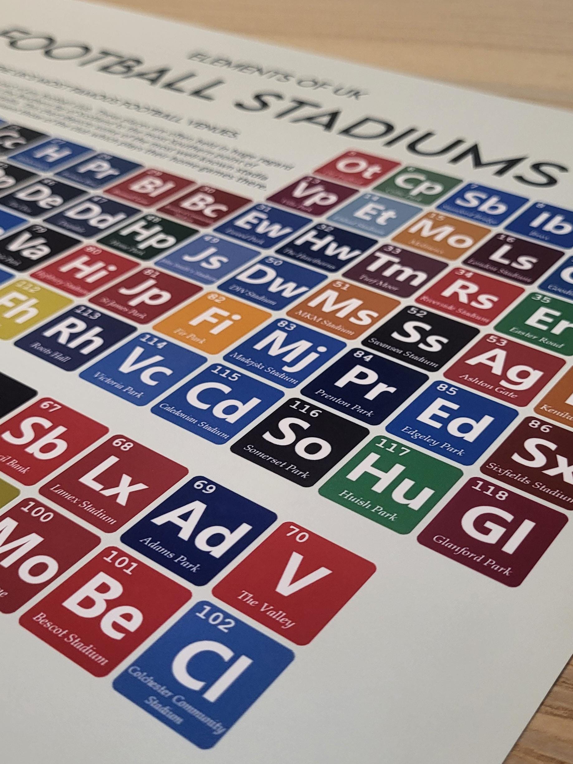 UK Football Stadiums - Periodic Table Art Print - English, Scottish ...