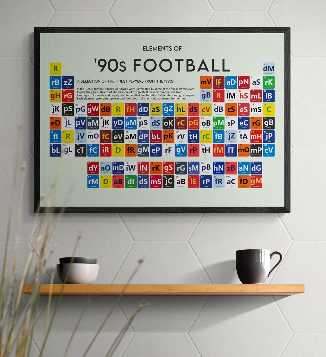 90s Football Periodic Table Art Print the Best Players From the 1990s ...