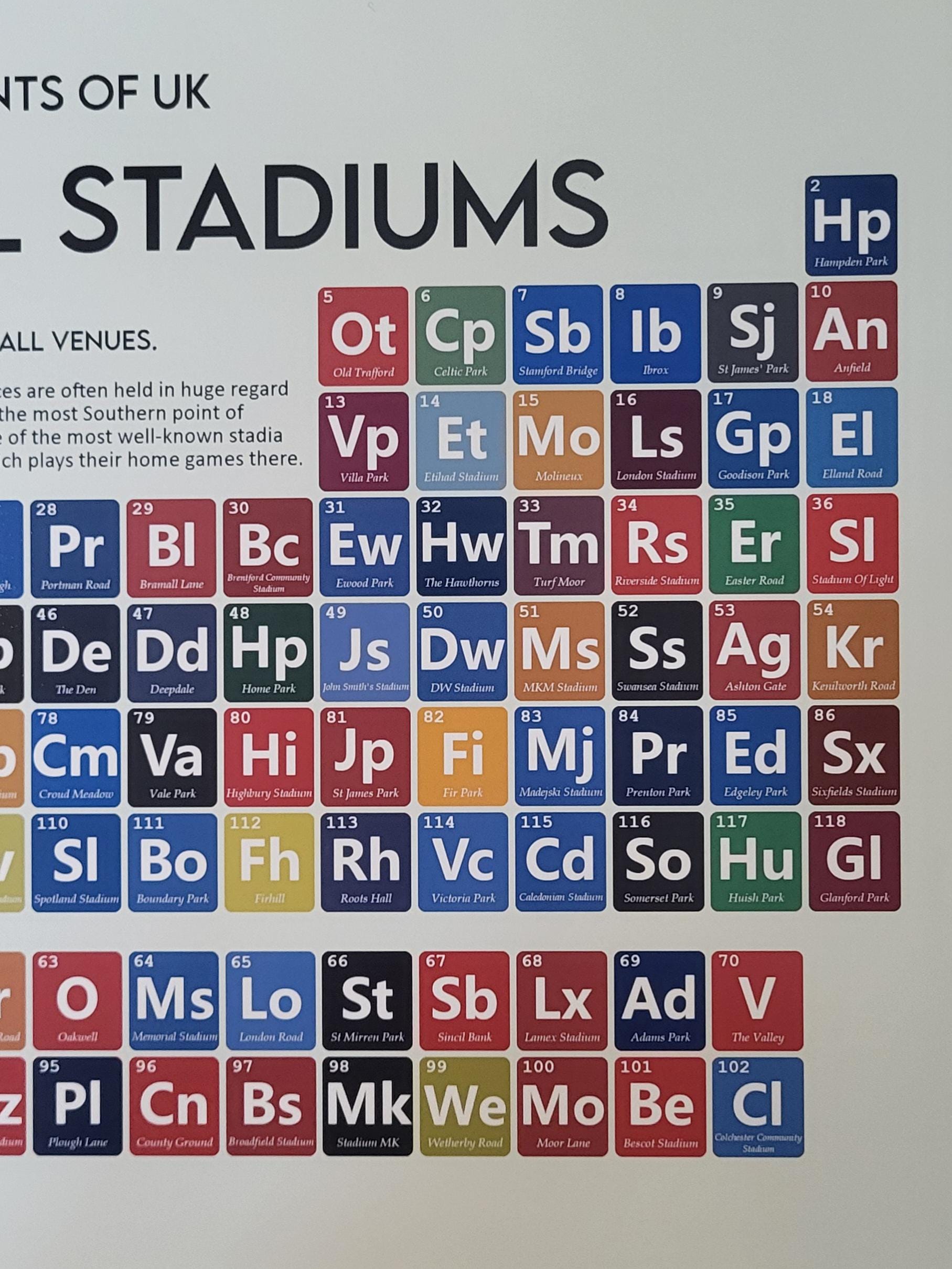 UK Football Stadiums - Periodic Table Art Print - English, Scottish ...