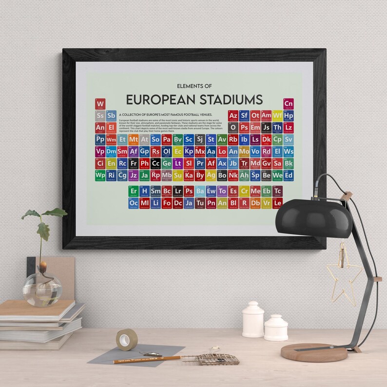 European Football Stadiums - Periodic Table Art Print - Stadia From ...