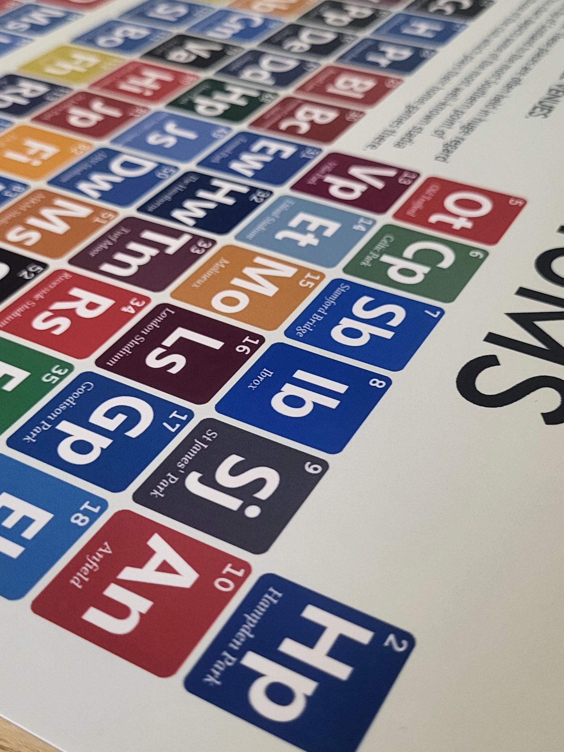 UK Football Stadiums - Periodic Table Art Print - English, Scottish ...