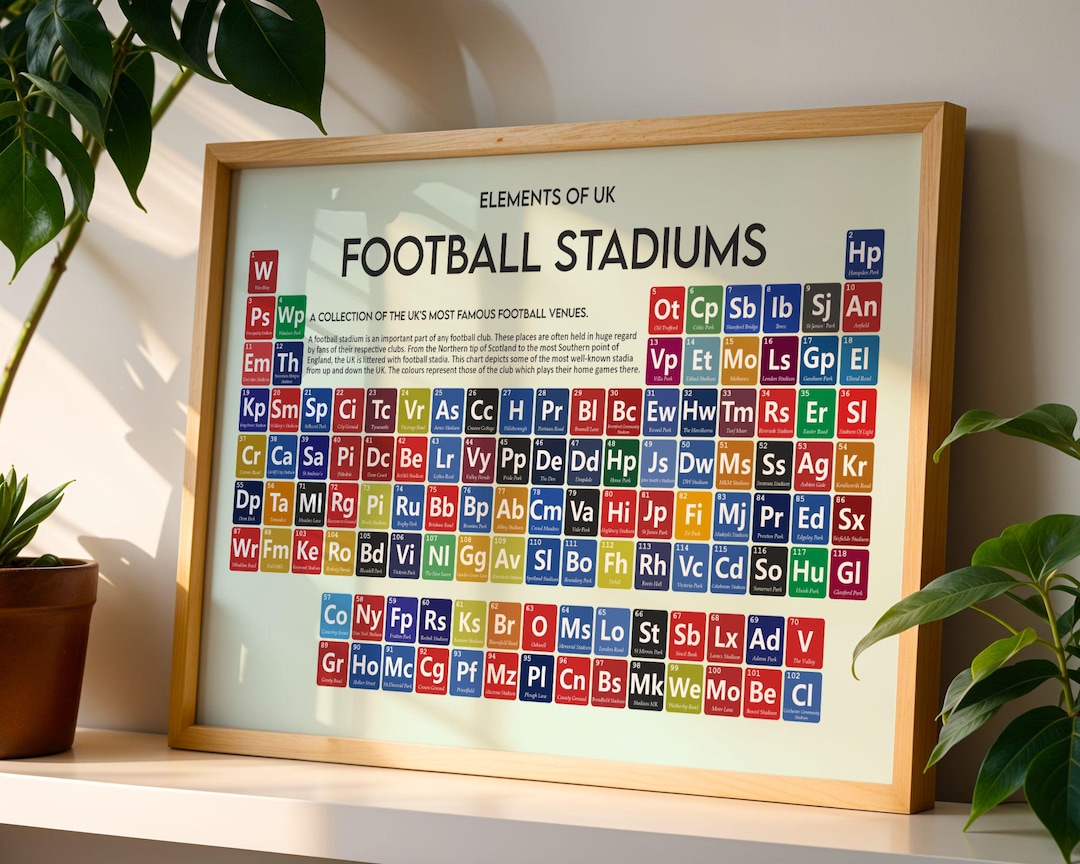 UK Football Stadiums - Periodic Table Art Print - English, Scottish ...