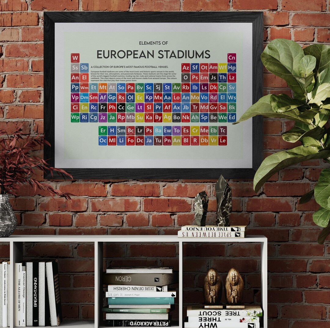 European Football Stadiums - Periodic Table Art Print - Stadia From ...