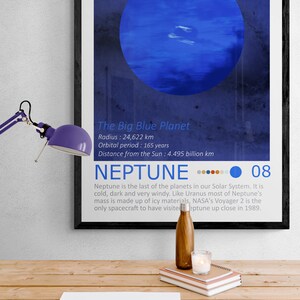 Neptune - Solar System Art Print, Space Themed Home Decor, Minimalist ...