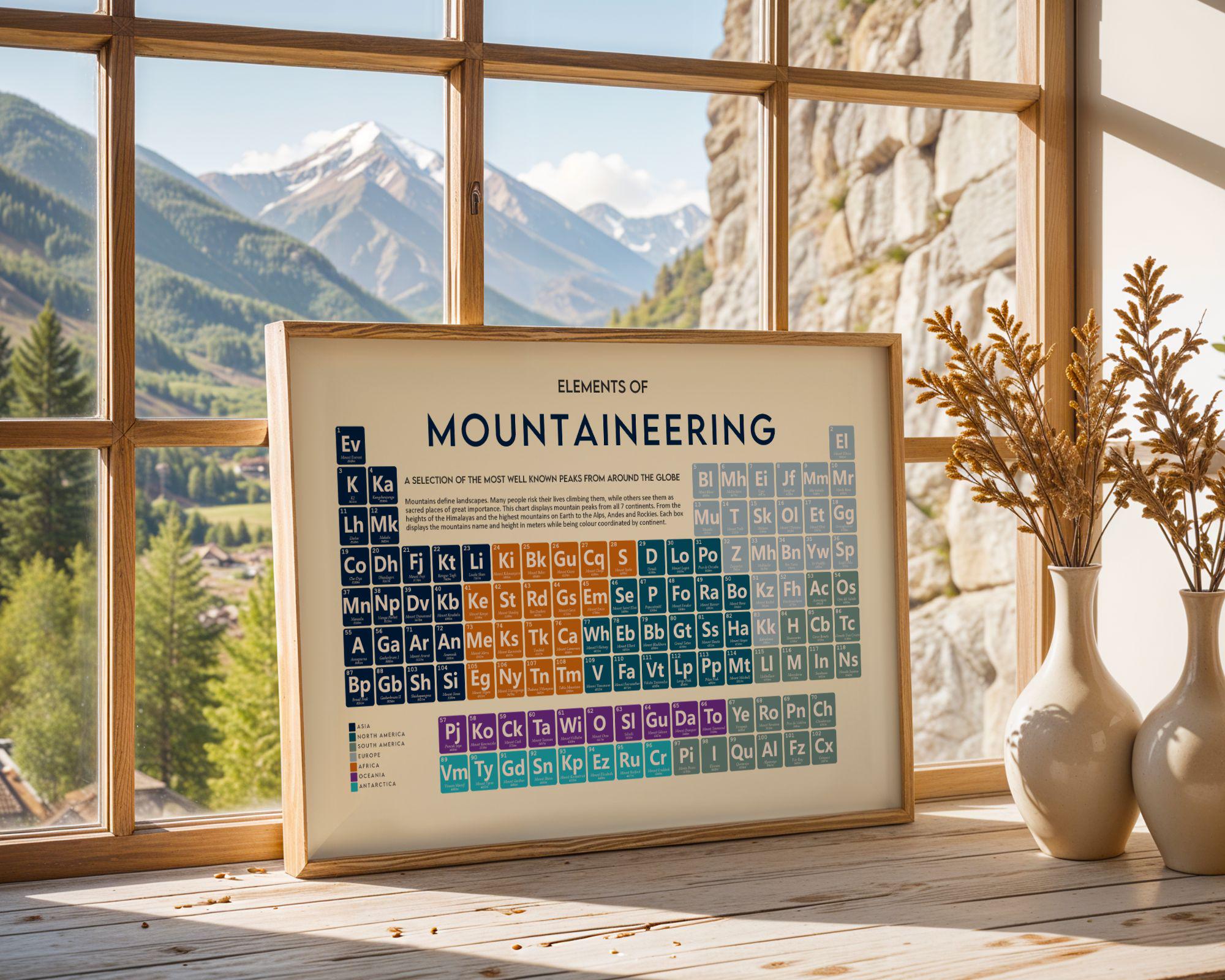 Mountains of the World - Periodic Table Art Print - Mountaineering Gift ...