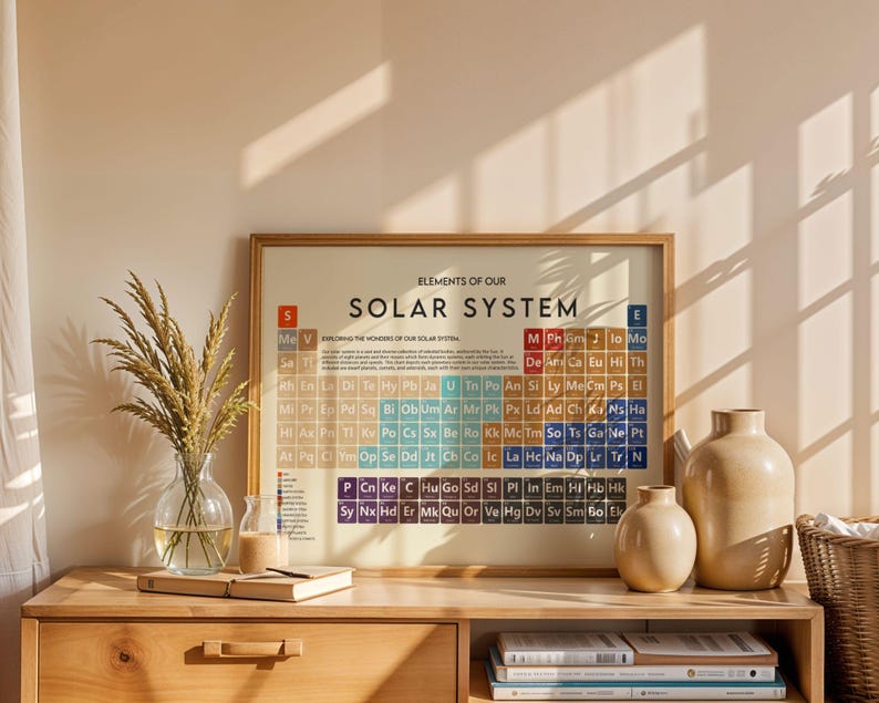 The Solar System Periodic Table Art Print - the Planets & Systems ...