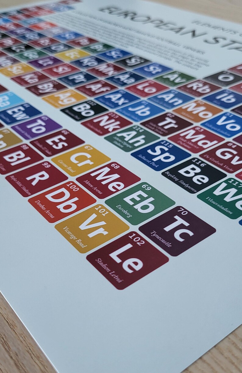 European Football Stadiums - Periodic Table Art Print - Stadia From ...