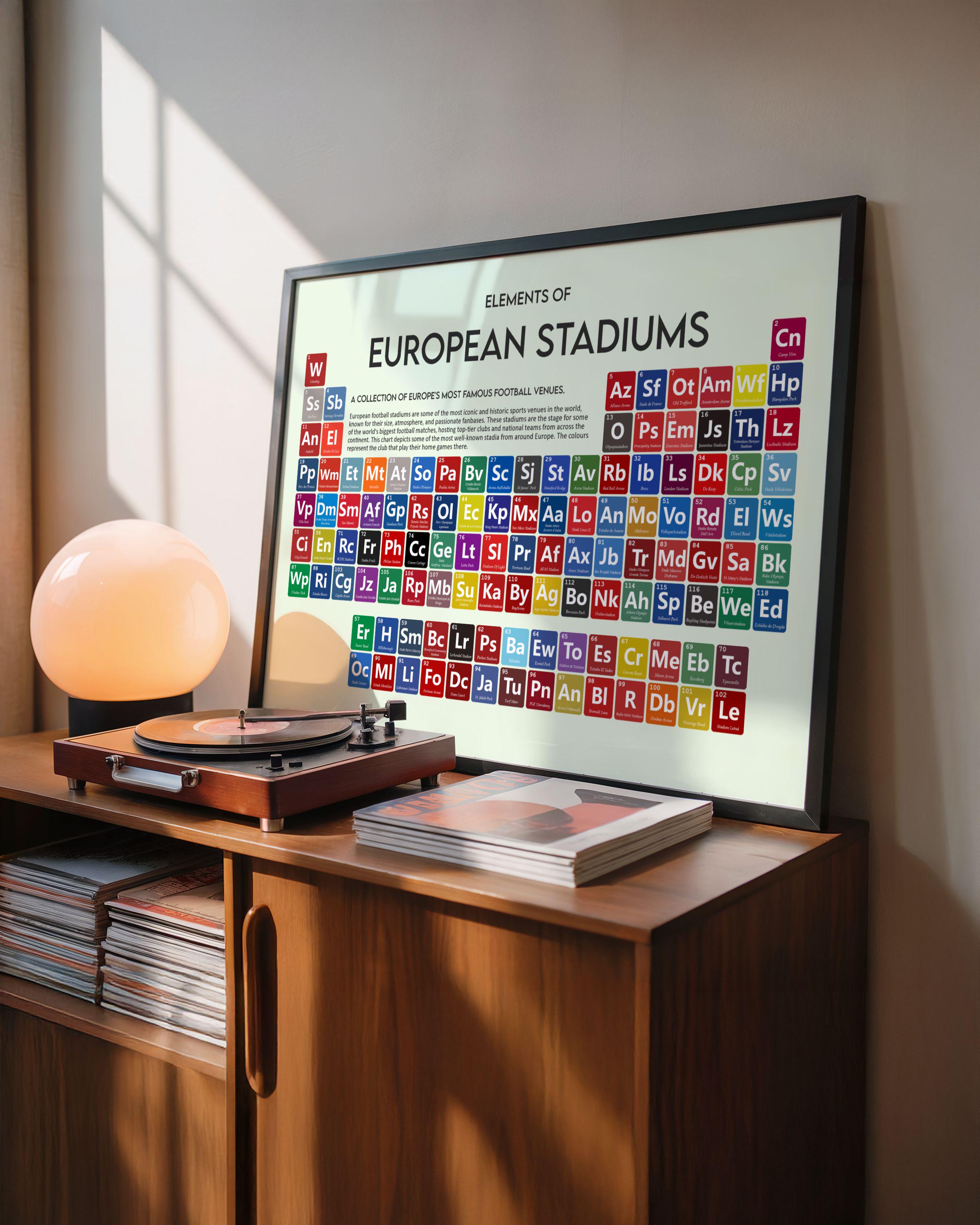 European Football Stadiums - Periodic Table Art Print - Stadia From ...