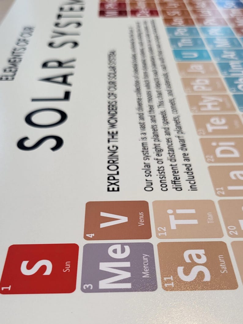 The Solar System Periodic Table Art Print - the Planets & Systems ...