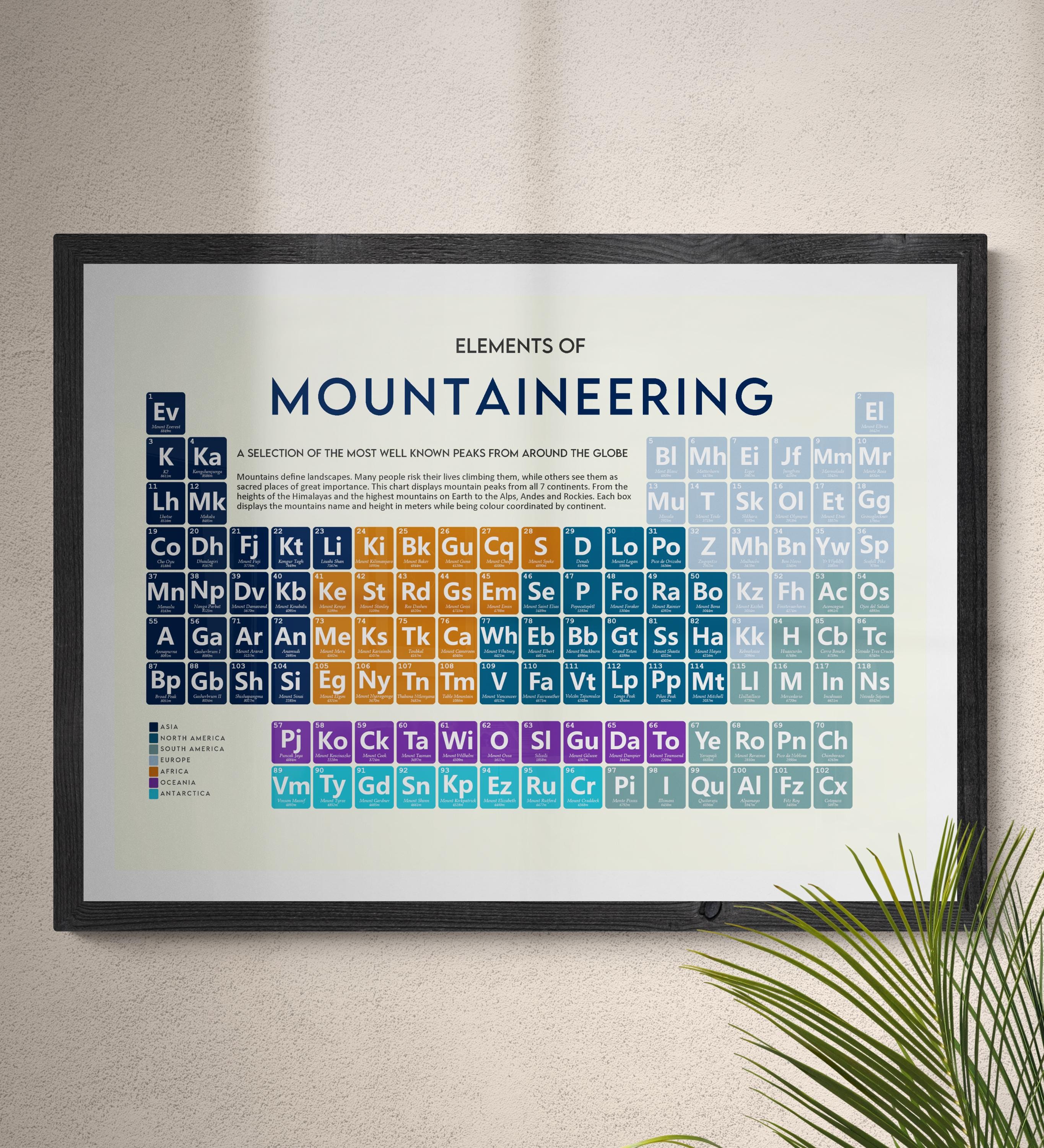 Mountains of the World - Periodic Table Art Print - Mountaineering Gift ...